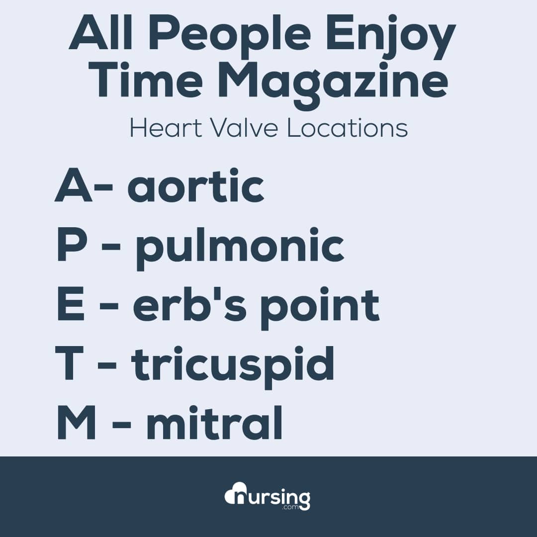 Heart Sounds Nursing Mnemonic (APE To Man – All People Enjoy Time ...