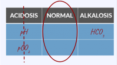 ABGs Tic-Tac-Toe interpretation Method | Free NURSING.com Courses