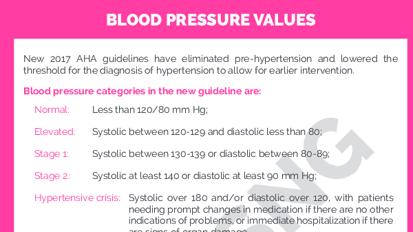 Blood Pressure Normal Values Cheatsheet | NURSING.com