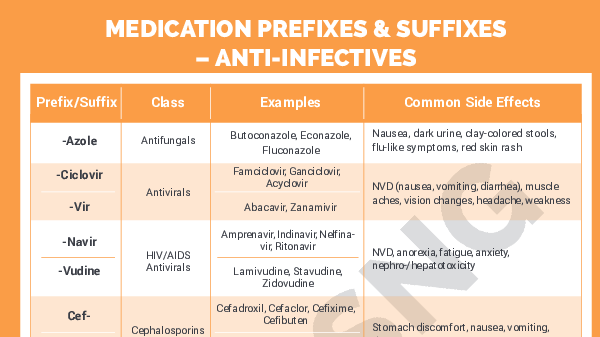 Common Medication Prefixes and Suffixes Cheatsheet | NURSING.com