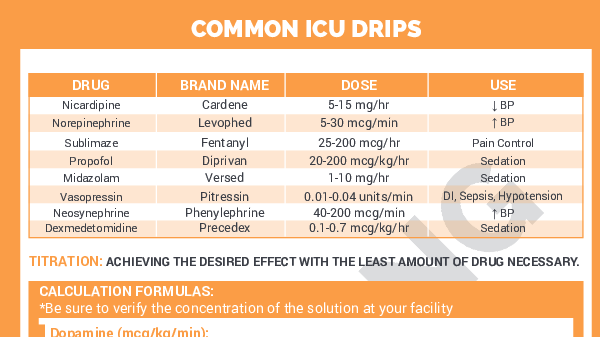 Common ICU Drips | NURSING.com