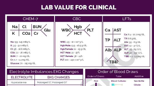 Lab Values for Clinical | NURSING.com
