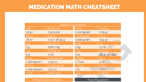 Medication Math Cheatsheet | NURSING.com