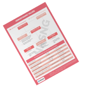 Free Nursing Cheatsheets | Download Now | NURSING.com