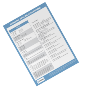 Free Nursing Cheatsheets | Download Now | NURSING.com