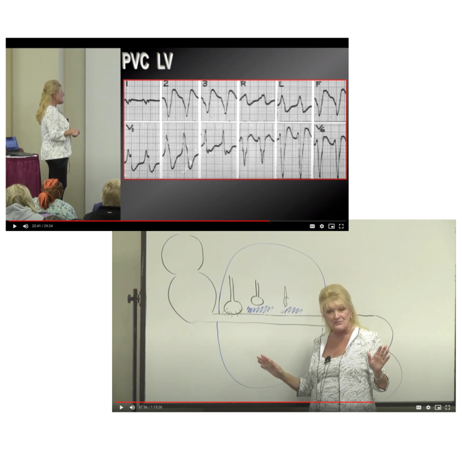 CCRN® Certification Review by Laura Gasparis RN, PhD | NURSING.com